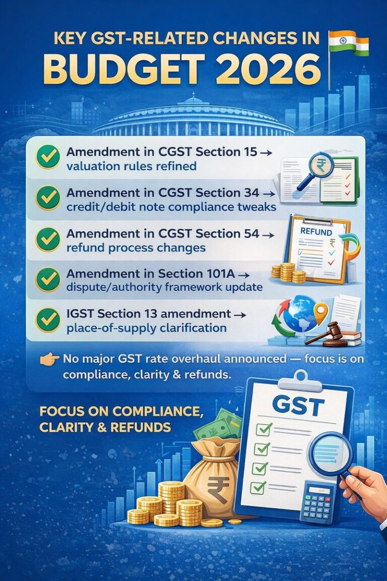 GST 2.0 Complete Guide to the Latest Changes and Budget 2026 Amendments ...